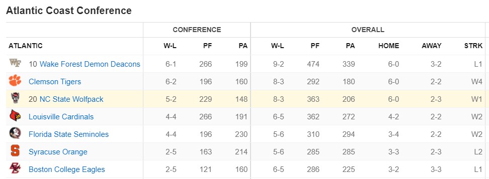 CFB Regular Season Finale – The Wolf's Cave